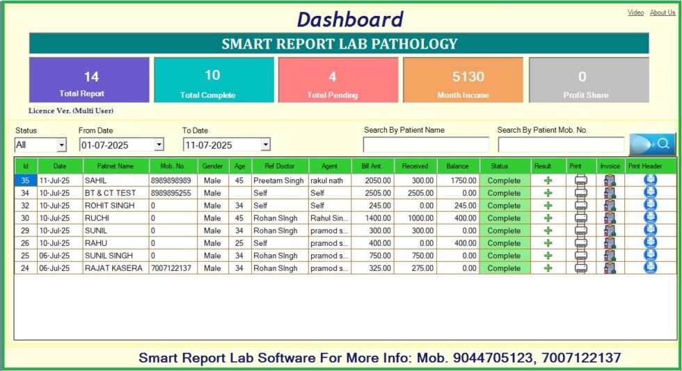 Smart Report | Innovative Software & Web Services by Adwing Technologies